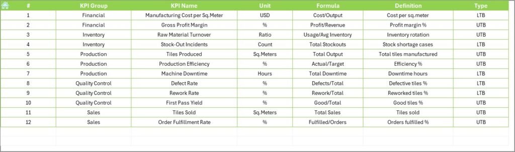 Flooring and Tiles KPI Dashboard in Excel - Next Gen Templates