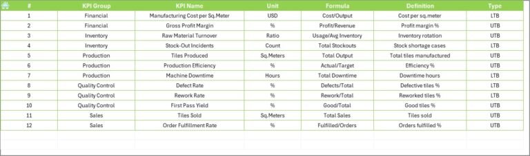 Flooring and Tiles KPI Dashboard in Excel - Next Gen Templates