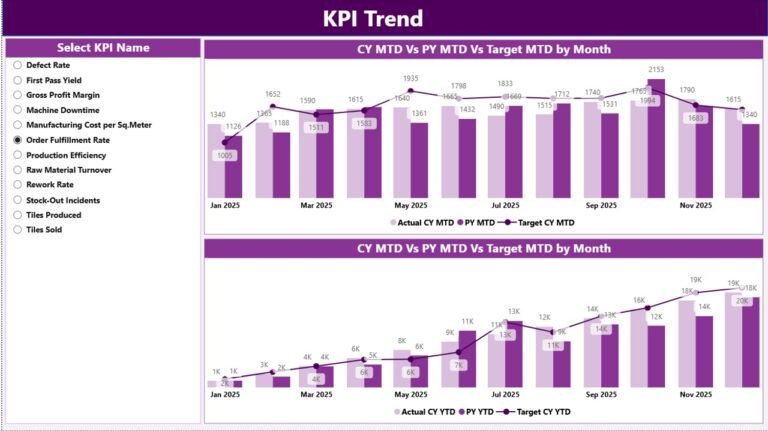 Flooring and Tiles KPI Dashboard in Power BI - Next Gen Templates