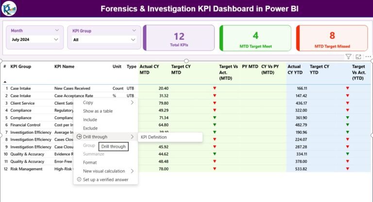 Forensics & Investigation KPI Dashboard in Power BI - Next Gen Templates