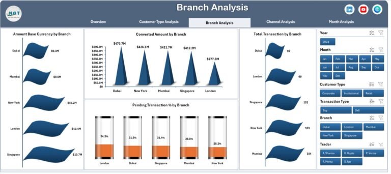 Forex Services Dashboard in Excel - Next Gen Templates