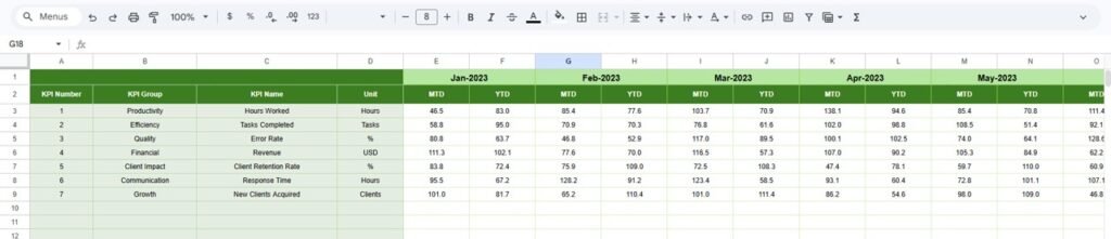 Freelancer KPI Dashboard in Google Sheets - Next Gen Templates