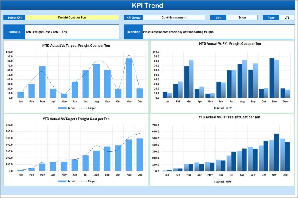 Freight Management KPI Scorecard in Excel - Next Gen Templates