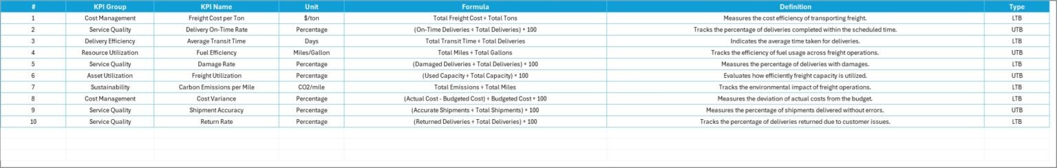 Freight Management KPI Scorecard in Excel - Next Gen Templates