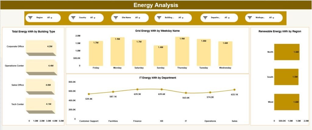 Green Workplace Performance Dashboard in Google Sheets - Next Gen Templates