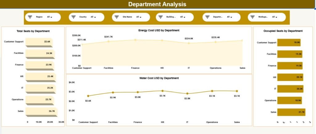 Green Workplace Performance Dashboard in Google Sheets - Next Gen Templates