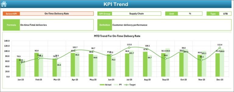 Heavy Vehicle Assembly KPI Dashboard in Excel - Next Gen Templates