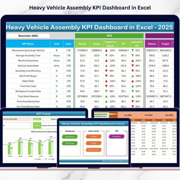 R&D KPI Dashboard in Excel - Next Gen Templates