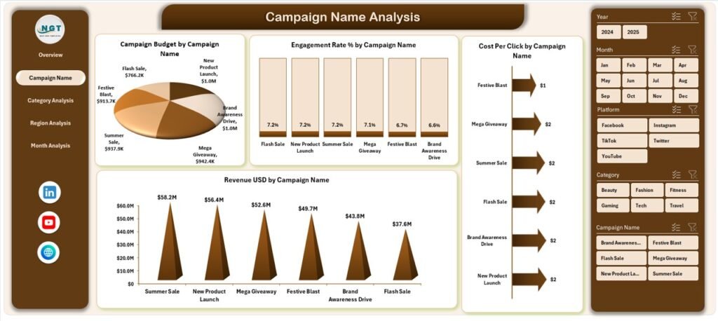 Influencer Marketing Dashboard in Excel - Next Gen Templates