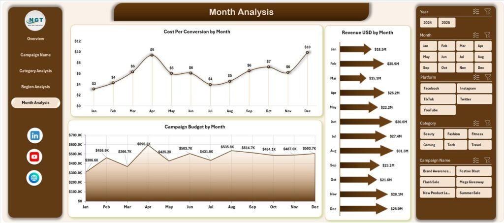Influencer Marketing Dashboard in Excel - Next Gen Templates