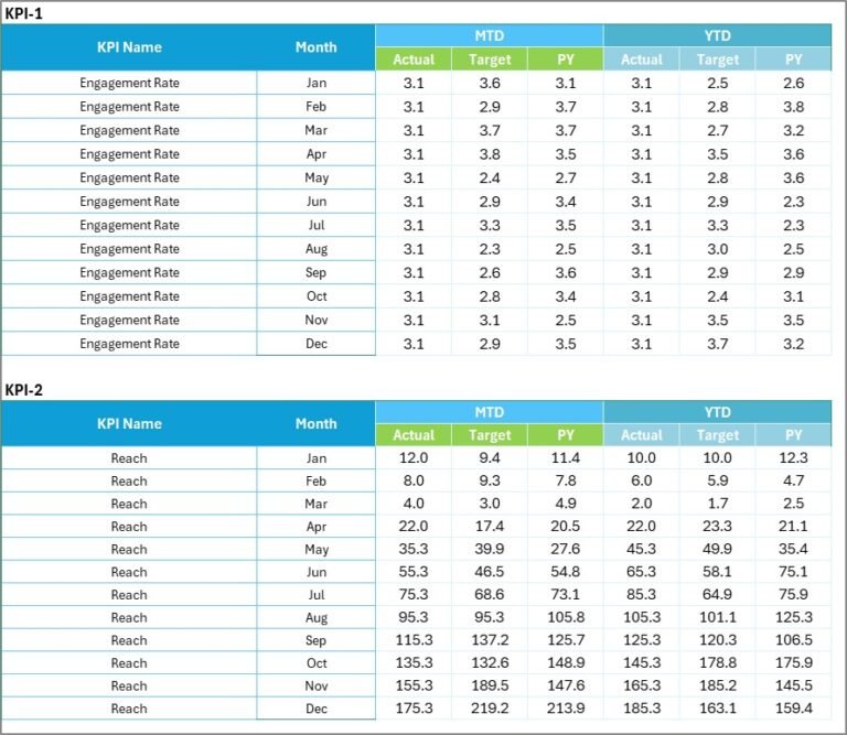 Influencer Marketing KPI Scorecard In Excel - Next Gen Templates