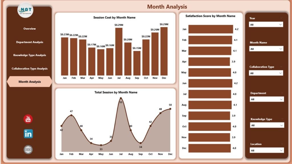Knowledge Sharing and Collaboration Dashboard in Power BI - Next Gen ...