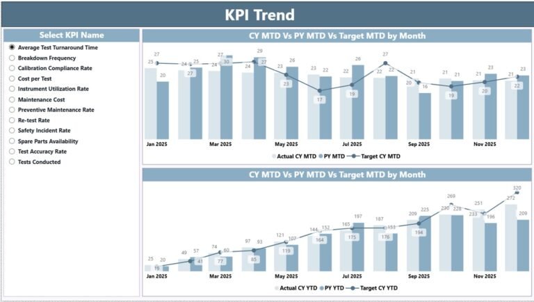 Laboratory Instruments KPI Dashboard in Power BI - Next Gen Templates