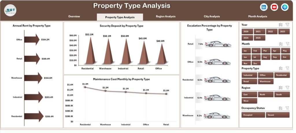 Lease Management Dashboard in Excel - Next Gen Templates