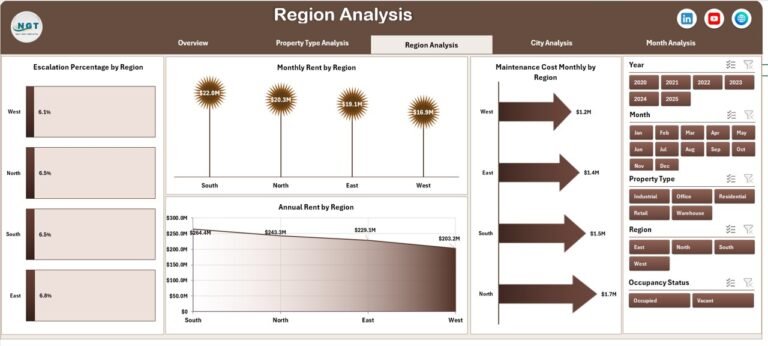 Lease Management Dashboard in Excel - Next Gen Templates
