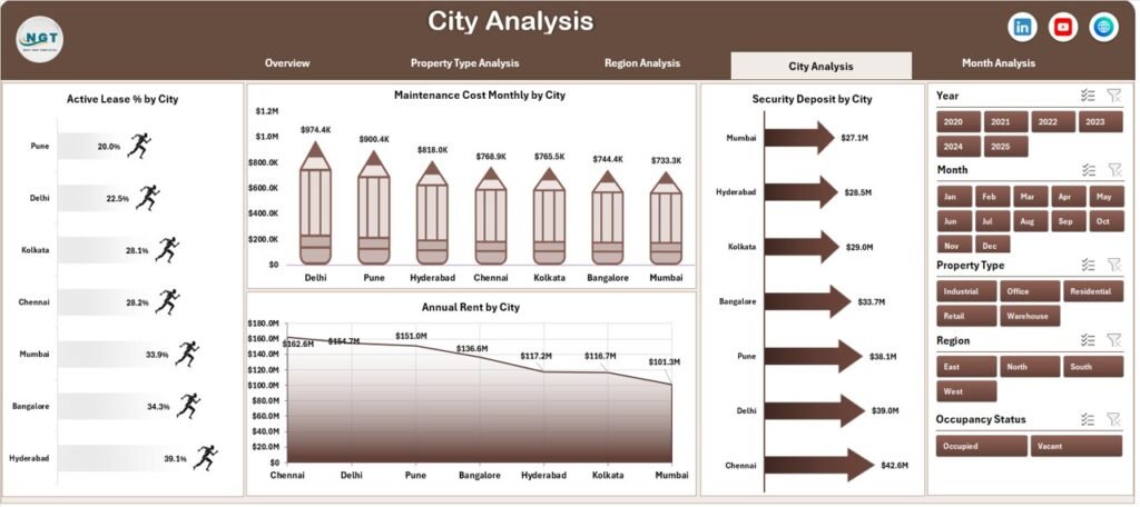 Lease Management Dashboard in Excel - Next Gen Templates