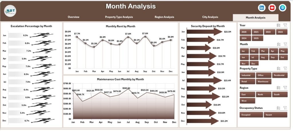 Lease Management Dashboard in Excel - Next Gen Templates