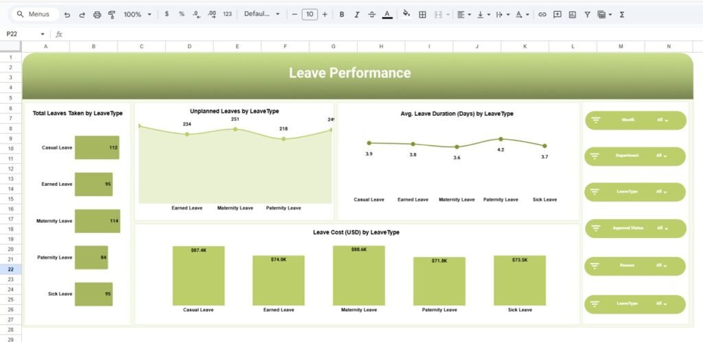 Leave Performance Analytics Dashboard in Google Sheets - Next Gen Templates