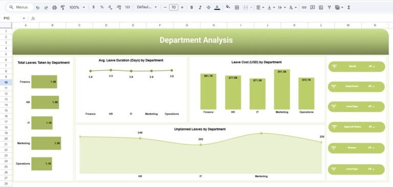 Leave Performance Analytics Dashboard in Google Sheets - Next Gen Templates