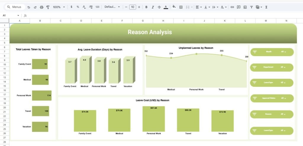 Leave Performance Analytics Dashboard in Google Sheets - Next Gen Templates