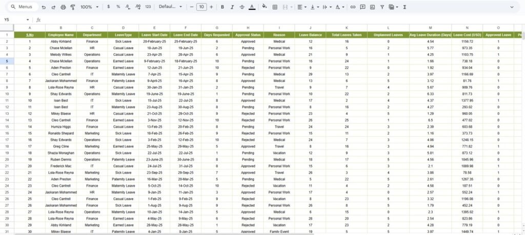 Leave Performance Analytics Dashboard in Google Sheets - Next Gen Templates