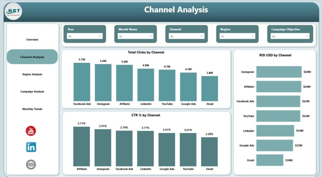 Marketing ROI Dashboard in Power BI - Next Gen Templates