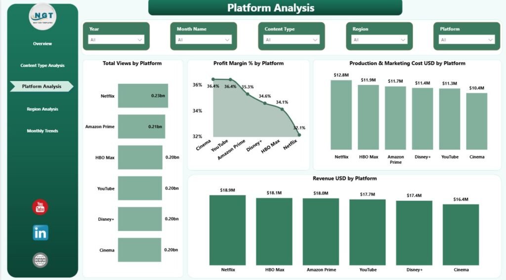 Media and Entertainment Dashboard in Power BI - Next Gen Templates