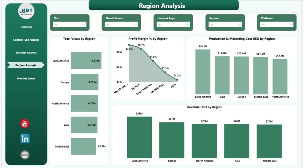 Media and Entertainment Dashboard in Power BI - Next Gen Templates
