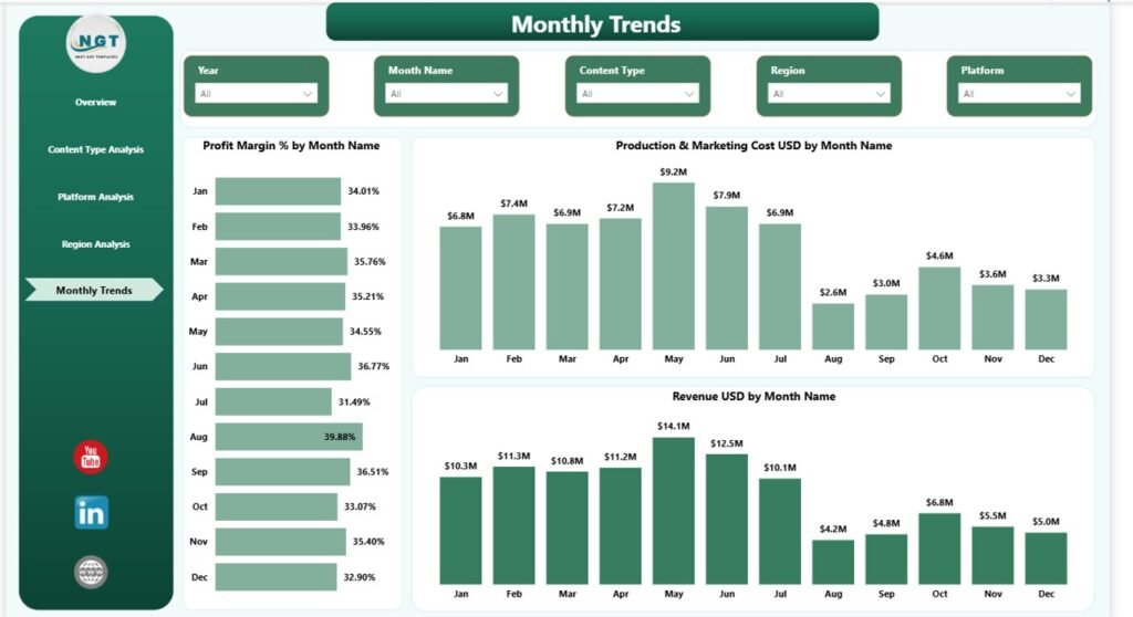 Media and Entertainment Dashboard in Power BI - Next Gen Templates
