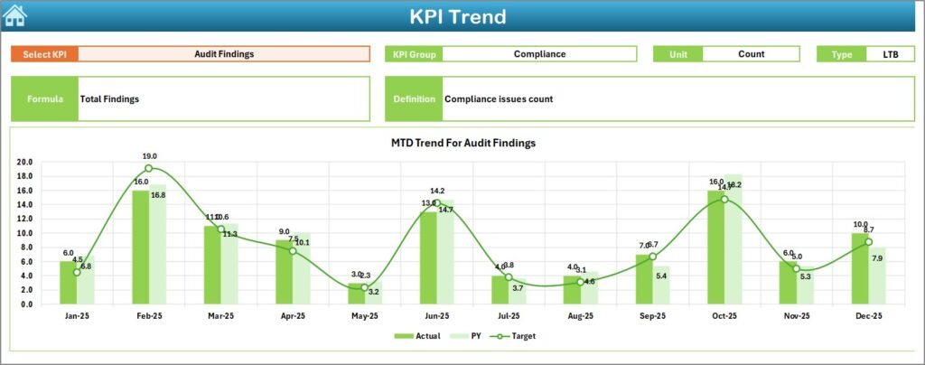 Medical Devices KPI Dashboard in Excel - Next Gen Templates