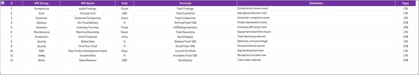Medical Devices KPI Dashboard in Excel - Next Gen Templates
