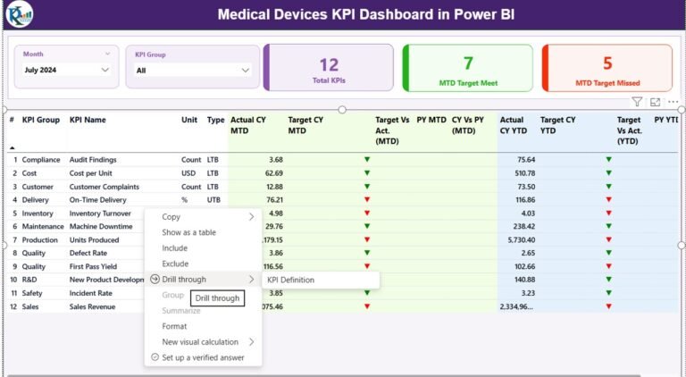 Medical Devices KPI Dashboard in Power BI - Next Gen Templates