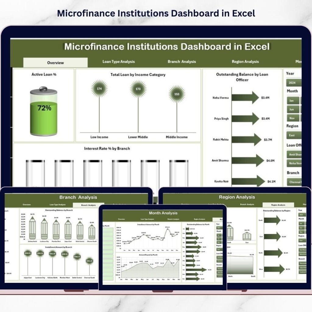 Manufacturing Dashboard in Excel - Next Gen Templates