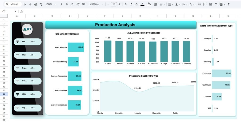 Mining Dashboard in Google Sheets - Next Gen Templates