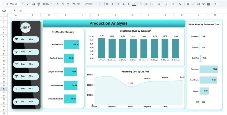 Mining Dashboard in Google Sheets - Next Gen Templates