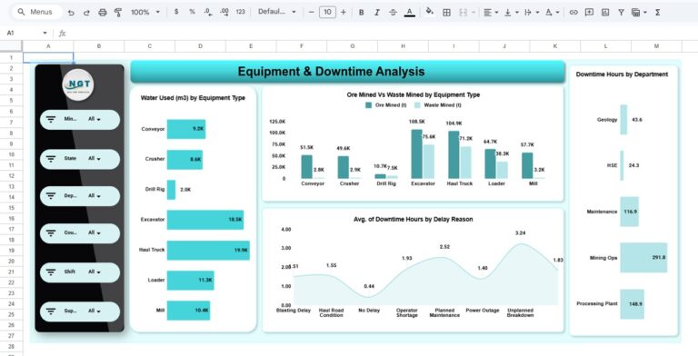 Mining Dashboard in Google Sheets - Next Gen Templates