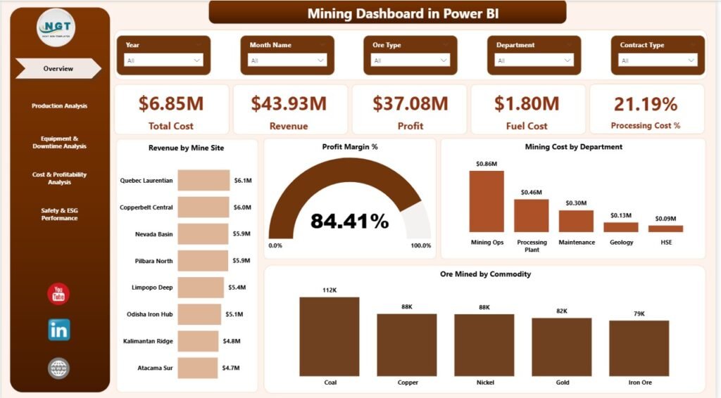 Mining Dashboard in Power BI - Next Gen Templates