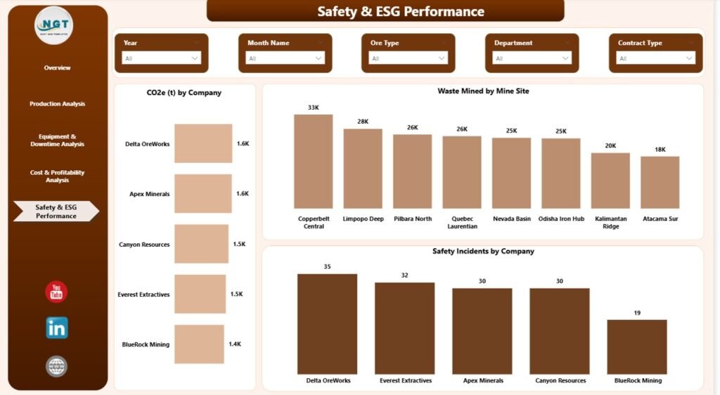 Mining Dashboard in Power BI - Next Gen Templates