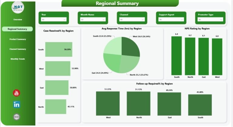 NPS Dashboard in Power BI - Next Gen Templates