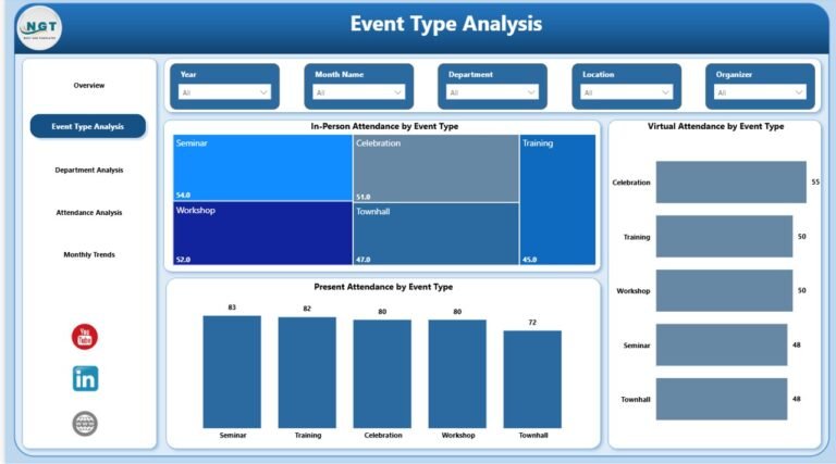 Office Event Attendance Dashboard in Power BI - Next Gen Templates
