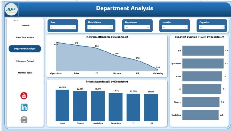 Office Event Attendance Dashboard in Power BI - Next Gen Templates