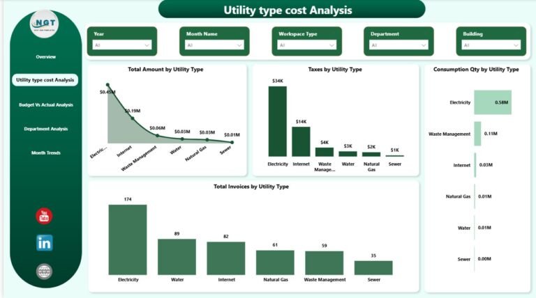 Office Utility Cost Dashboard in Power BI - Next Gen Templates