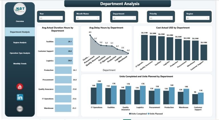 Operations Dashboard in Power BI - Next Gen Templates