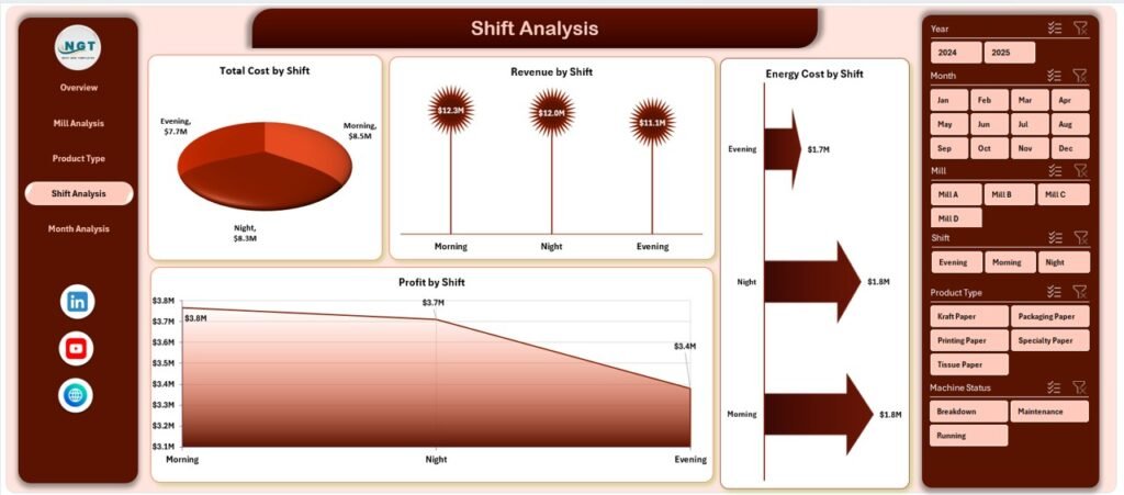 Paper and Pulp Dashboard in Excel - Next Gen Templates