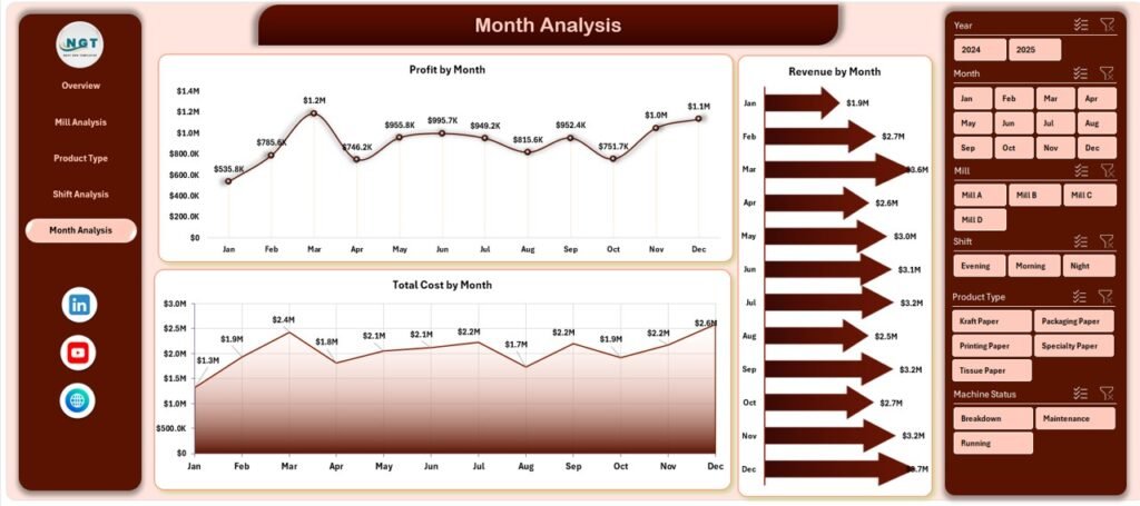 Paper and Pulp Dashboard in Excel - Next Gen Templates