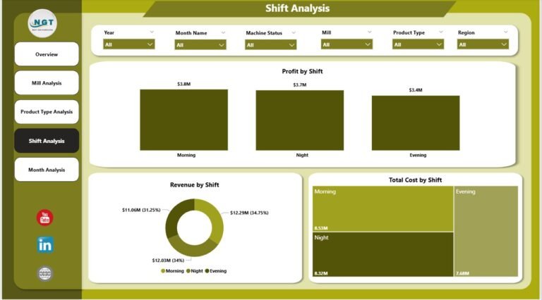 Paper and Pulp Dashboard in Power BI – Next Gen Templates