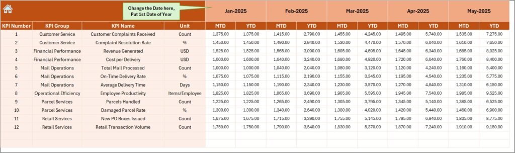 Postal Services KPI Dashboard in Excel - Next Gen Templates