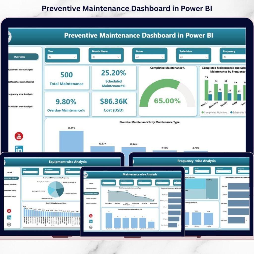 Work Order Dashboard in Power BI - Next Gen Templates