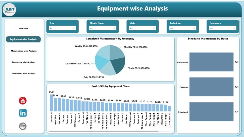 Preventive Maintenance Dashboard in Power BI - Next Gen Templates