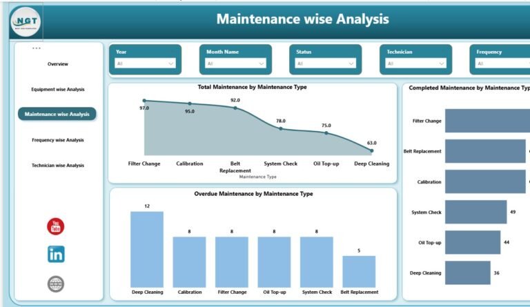 Preventive Maintenance Dashboard in Power BI - Next Gen Templates